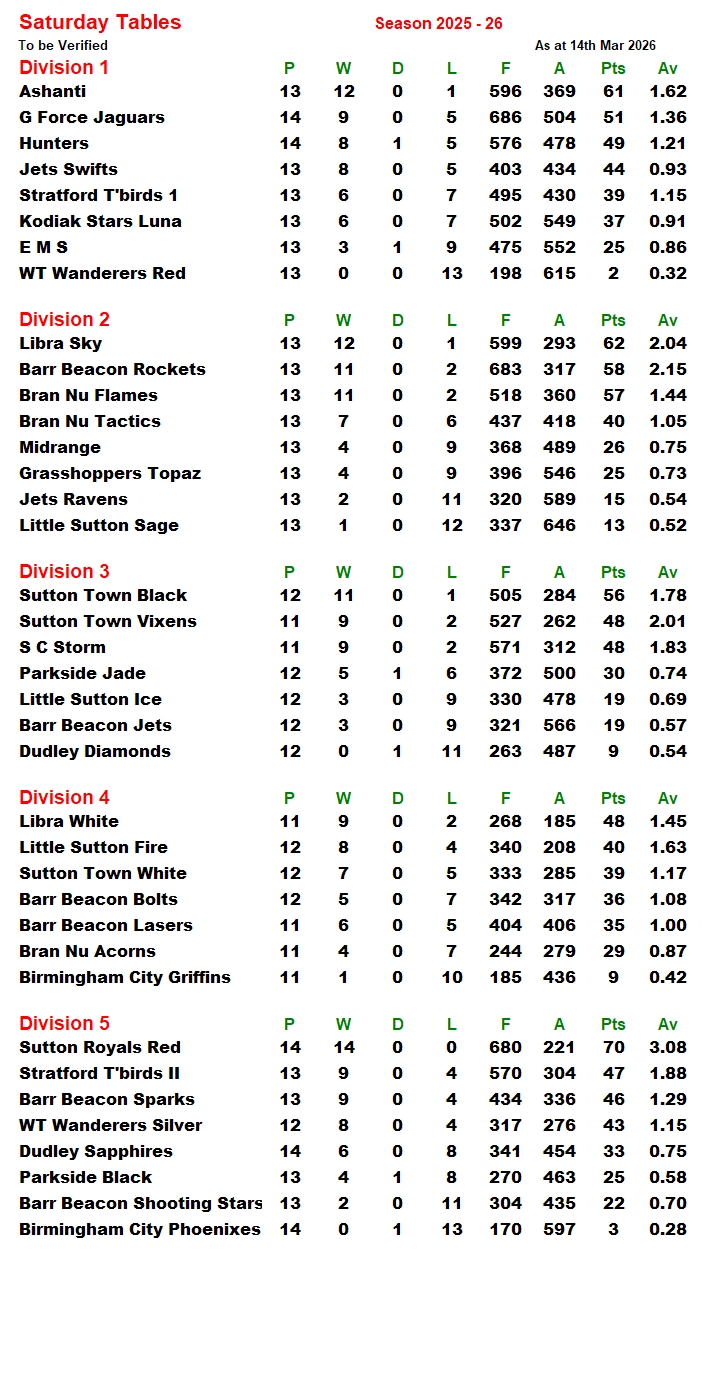 Saturday Tables – Walsall Netball League